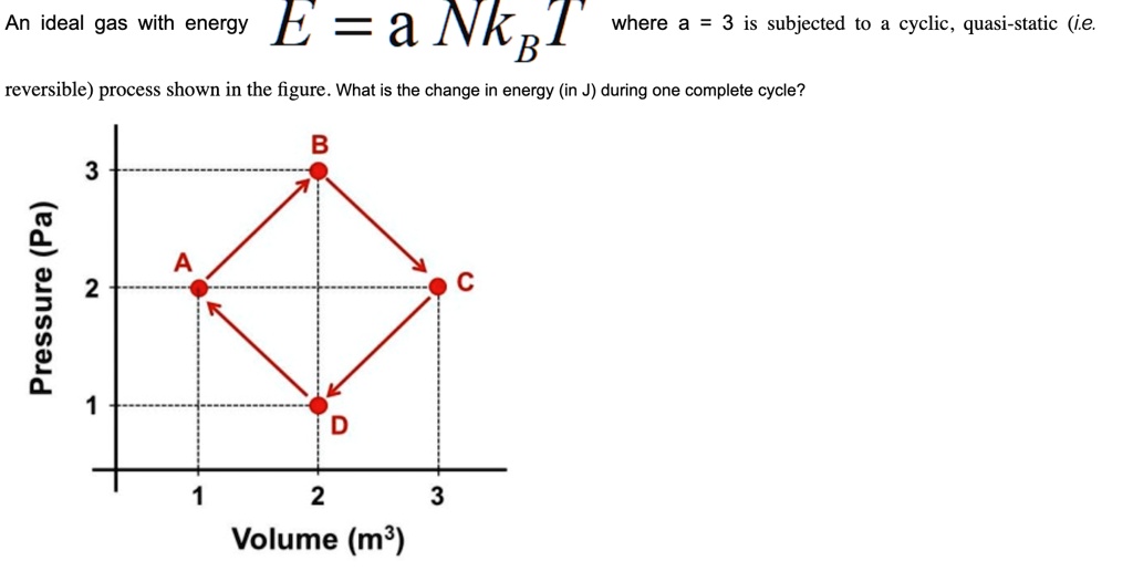 SOLVED: An ideal gas with energy 1' where a E =a NkB- 3 is subjected to ...