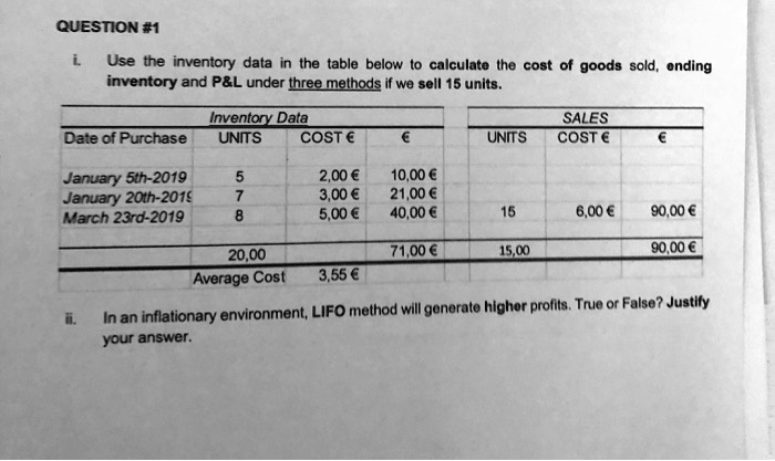 QUESTION #1 L Use the inventory data in the table below to calculate ...