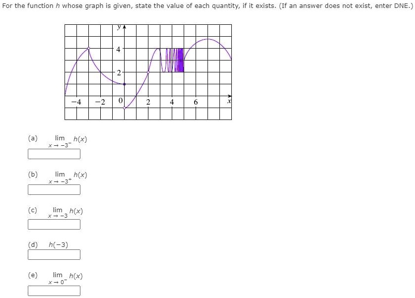 for the function h whose graph is given state the value of each quantity if it exists if an ...