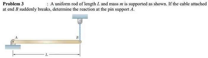 SOLVED: Problem 3 :A uniform rod of length L and mass m is supported as ...