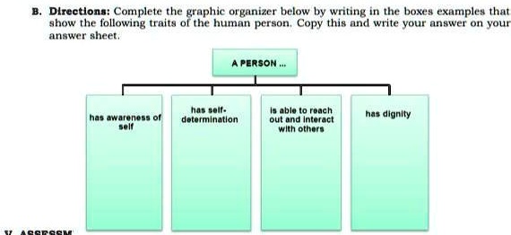 SOLVED: Complete the graphic organizer below by writing in the boxes ...