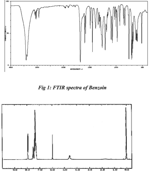 SOLVED: Fig 1: FTIR spectra of Benzoin