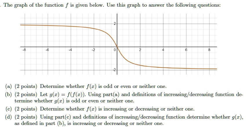The graph of the function f is given below. Use this graph to answer the following questions: (a ...