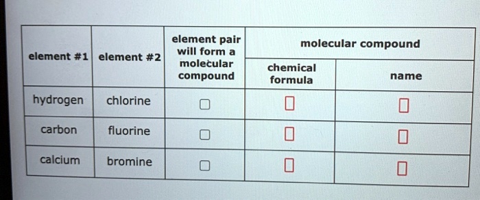 SOLVED: element pair element #1 element #2 will form molecular compound molecular compound ...