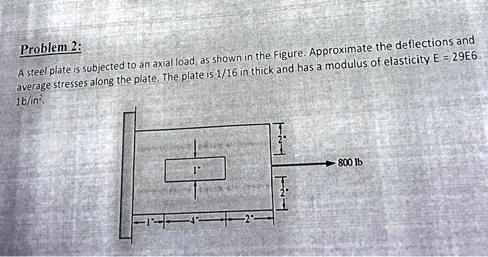 Problem 2: A steel plate is subjected to an axial load, as shown in the ...