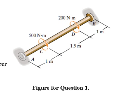 SOLVED: The solid metal shaft shown in the figure on the right has a ...