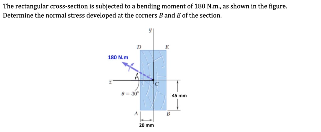 The rectangular cross-section is subjected to a bending moment of 180 N ...