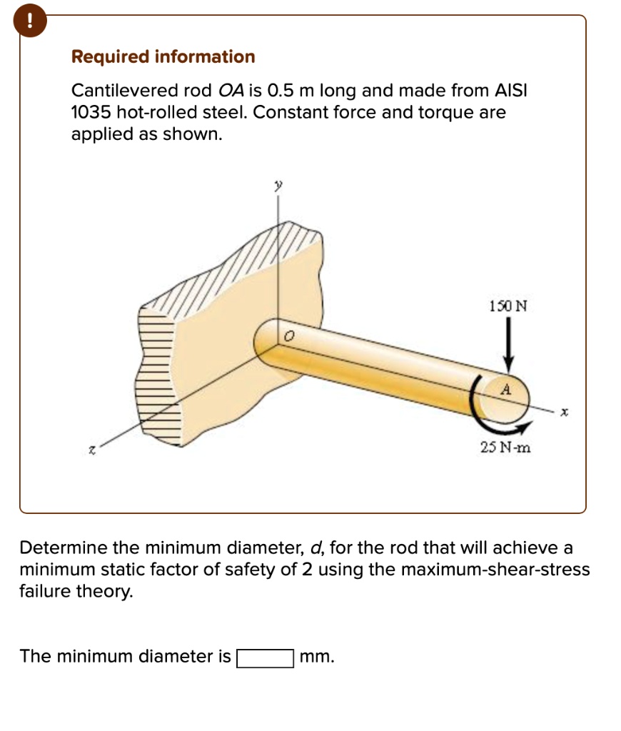 Required information Cantilevered rod OA is 0.5 m long and made from ...