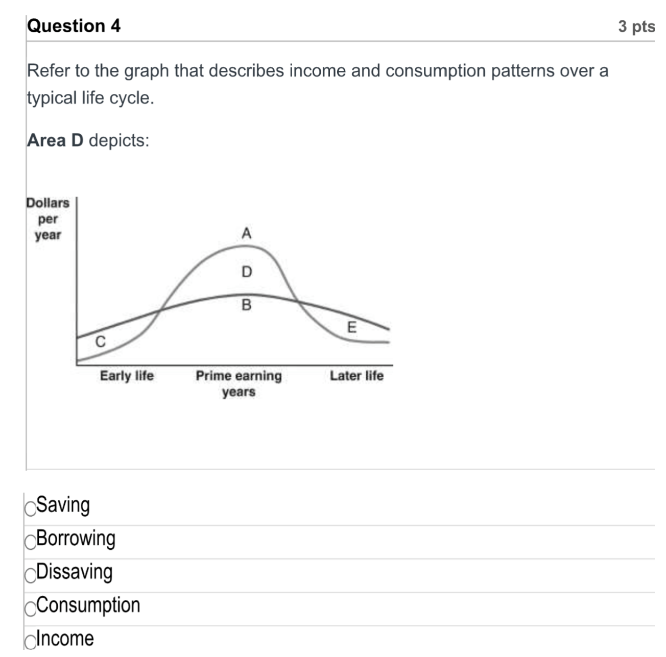 SOLVED: Question 4 3 pts Refer to the graph that describes income and ... SOLVED: Question 4 3 pts Refer to the graph that describes income and ...