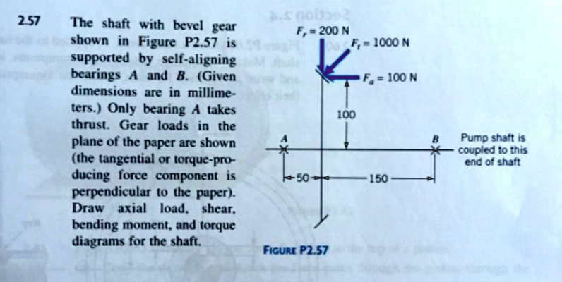 SOLVED: The shaft with bevel gear shown in Figure P2.57 is supported by ...