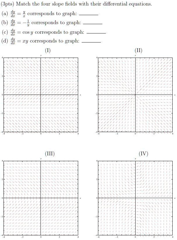 SOLVED: 3pts) Match the four slope fields with their differential ...