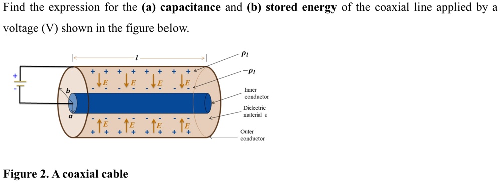 find the expression for the a capacitance and b stored energy of the ...