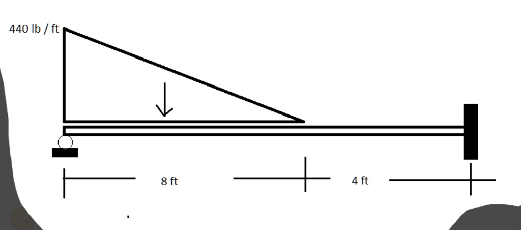 determine the maximum ei deflection for the propped beam shown and ...