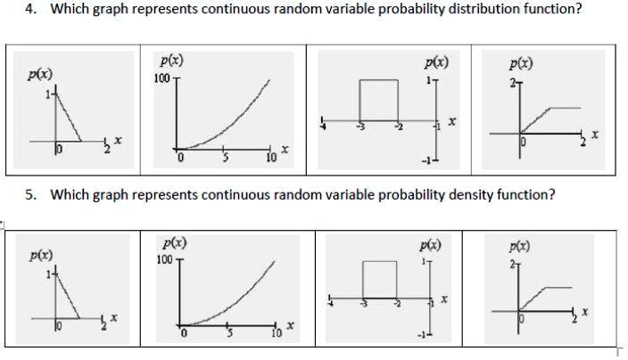 SOLVED: Which graph represents continuous random variable probability ... SOLVED: Which graph represents continuous random variable probability ...