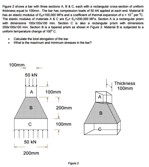 mechanics of solids elongation question figure 2 shows a bar with three ...