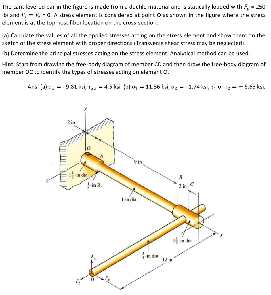 The cantilevered bar in the figure is made from a ductile material and is statically loaded with ...
