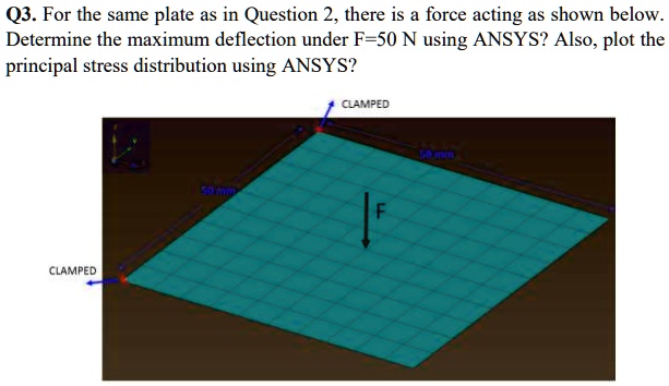Q3. For the same plate as in Question 2, there is a force acting as shown below. Determine the ...