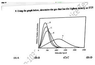 9. Using the graph below, determine the gas that has the highest ...