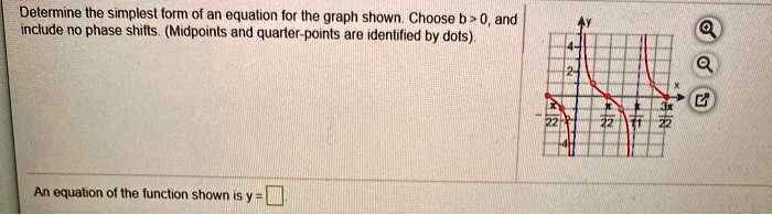 Solved Determine The Simplest Form Of An Equation For The Graph Shown