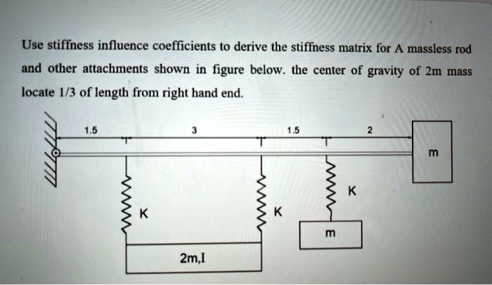 SOLVED: Use stiffness influence coefficients to derive the stiffness ...