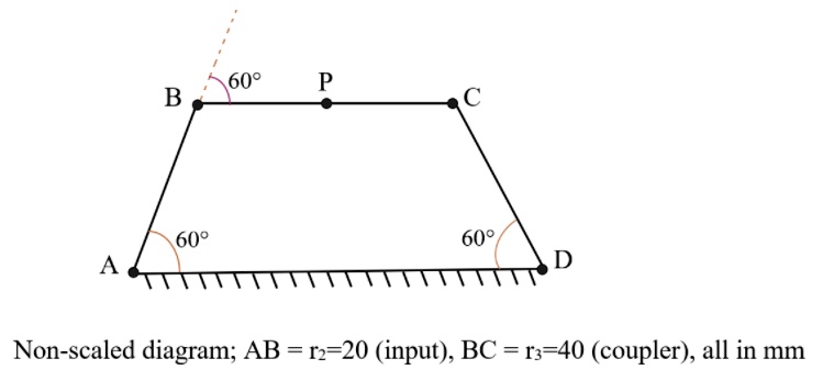SOLVED: Figure below shows a four-bar linkage (non-scaled diagram) at an instant. Three angles ...