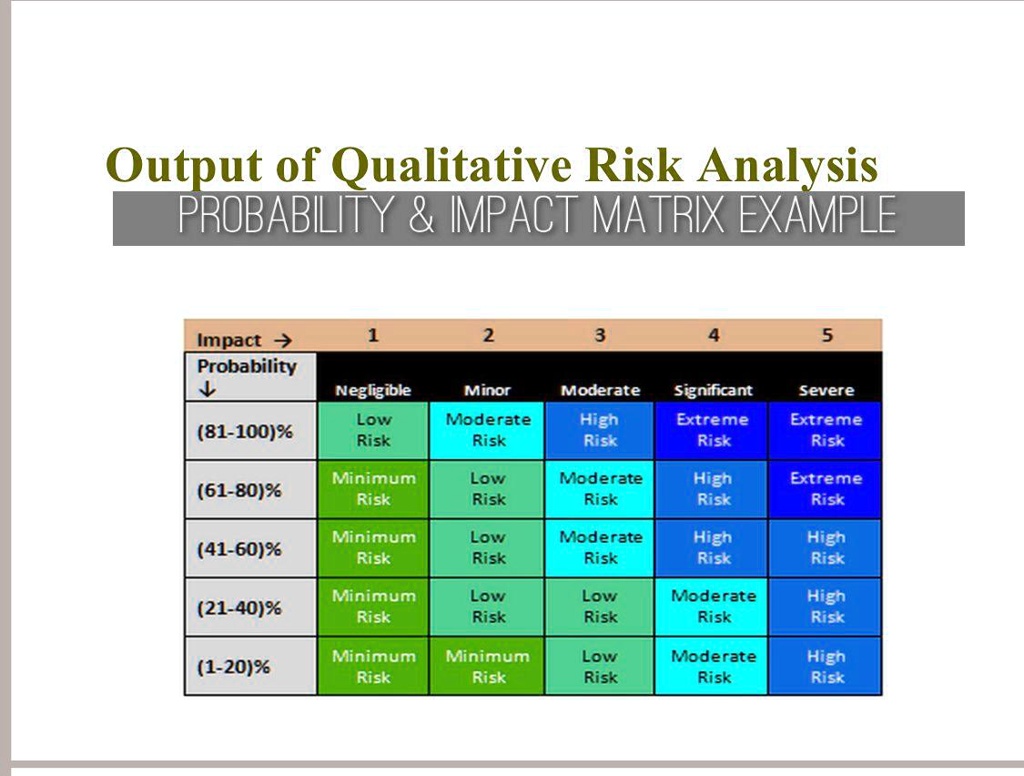Output of Qualitative Risk Analysis PROBABILITY IMPACT MATRIX EXAMPLE ...