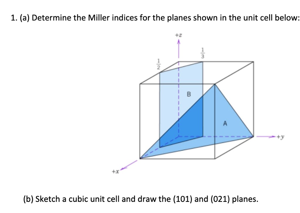 1. (a) Determine the Miller indices for the planes shown in the unit cell below +z 1 3 B (b ...