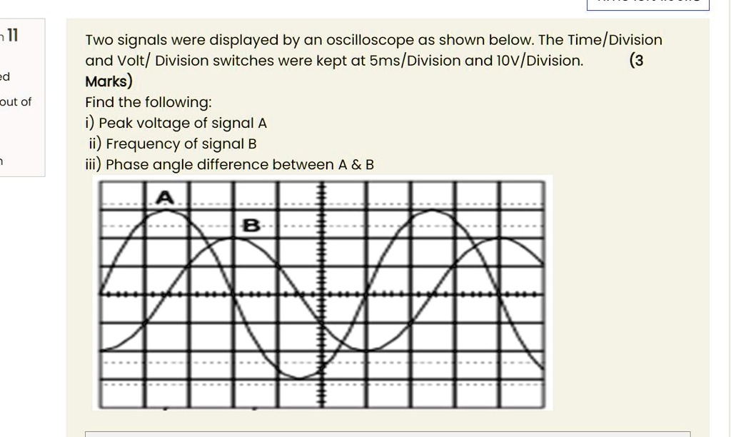 SOLVED: Two signals were displayed by an oscilloscope as shown below ...
