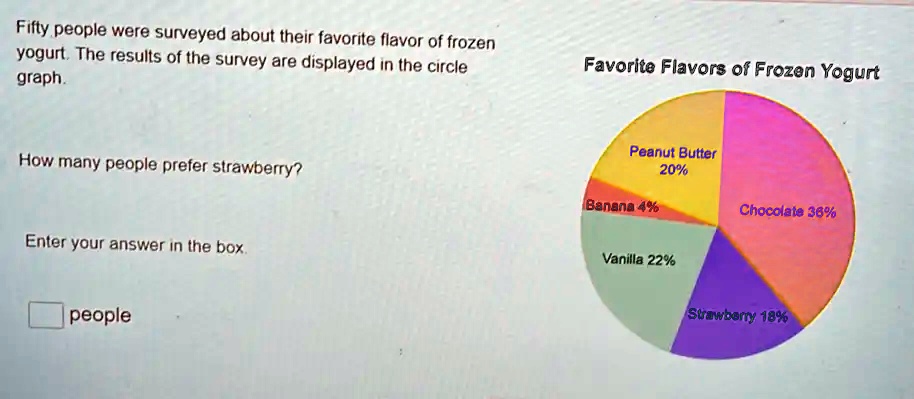SOLVED: Fifty people were surveyed about their favorite flavor of ...