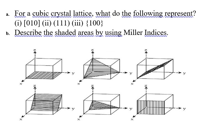 SOLVED: For a cubic crystal lattice what do the following represent? (i ...