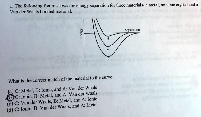 1 the following figure shows the energy separation for three materials ...