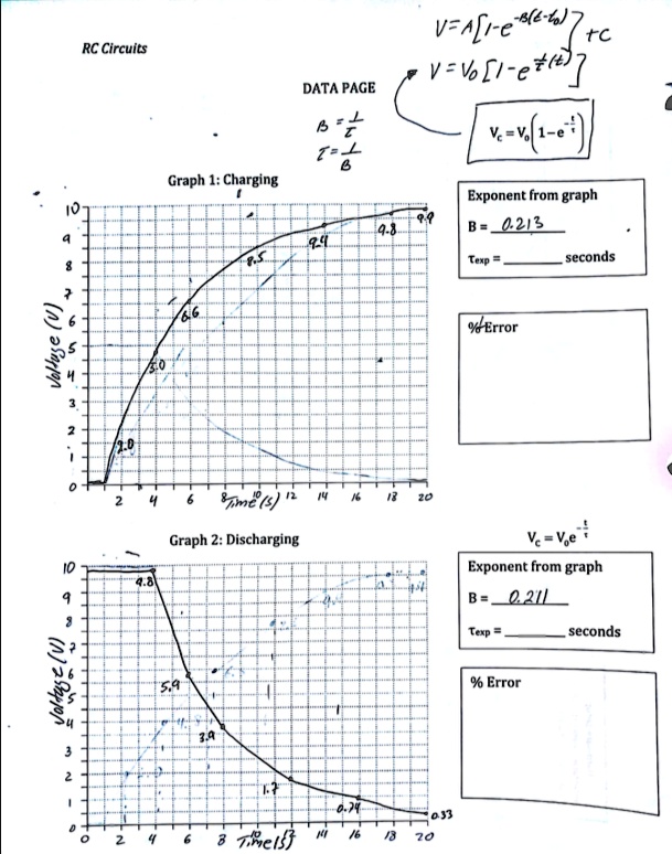 RC Circuits Graph 1: Charging DATA PAGE B = (t)/(T) T = (t)/(B) V = A[1 ...