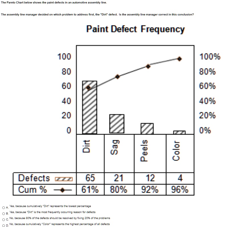 SOLVED: Just need to know what choice is correct (A, B, C, D) and why ...