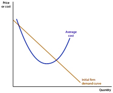 SOLVED: ASSIGNMENT INSTRUCTIONS: These graphs must be drawn by hand ...