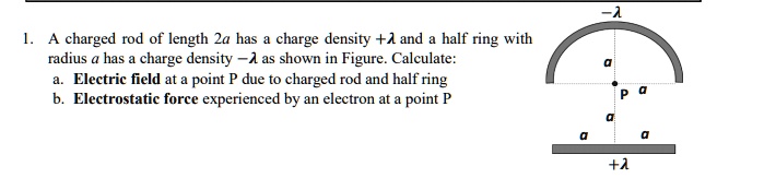 SOLVED: A charged rod of length 2a has charge density +A and half ring ...