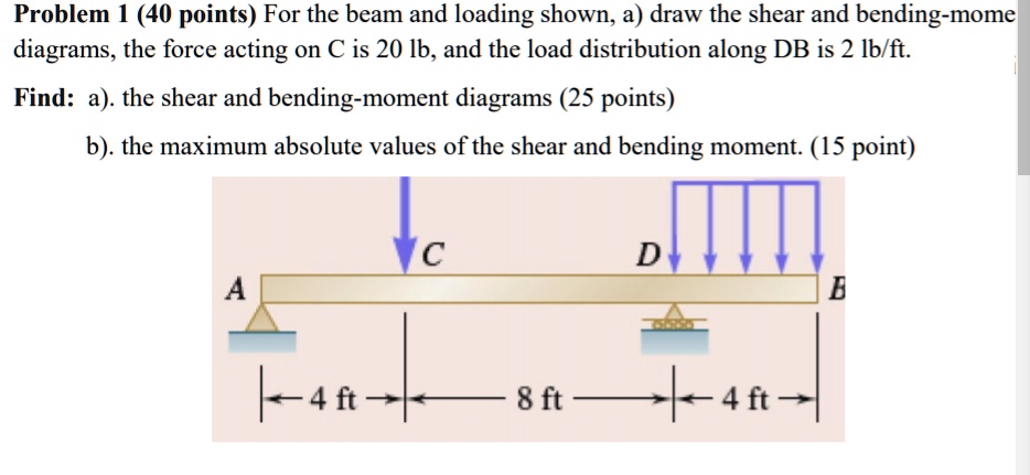 SOLVED: Problem 1 (40 points) For the beam and loading shown, a) draw the shear and bending ...