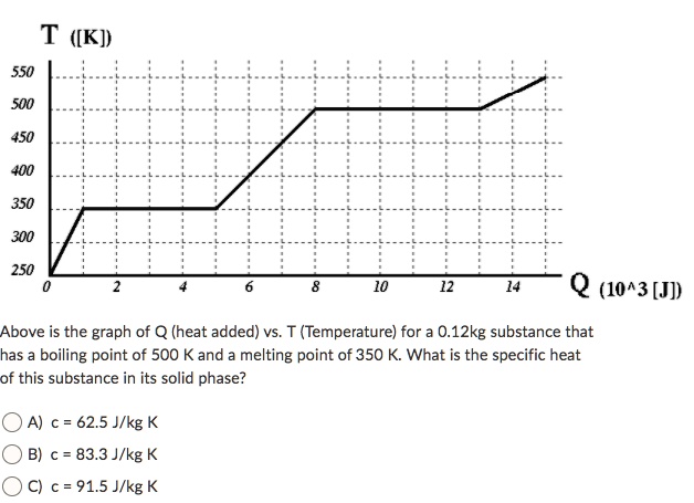 t k 550 500 450 400 350 300 250 103 jj above is the graph of q heat ...