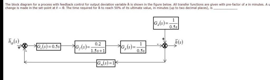 The Block Diagram For A Process With Feedback Control For Output