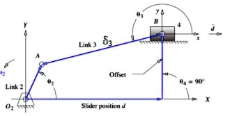 SOLVED: Problem 2: A general crank-slider configuration and its ...