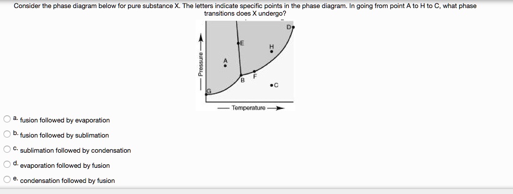 SOLVED: Consider the phase diagram below for pure substance X. The letters indicate specific ...