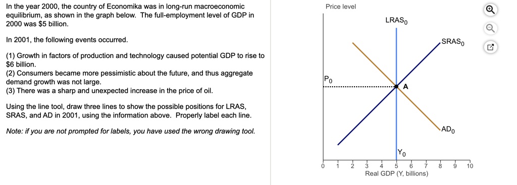 help please in the year 2000 the country of economika was in long run macroeconomic equilibrium ...