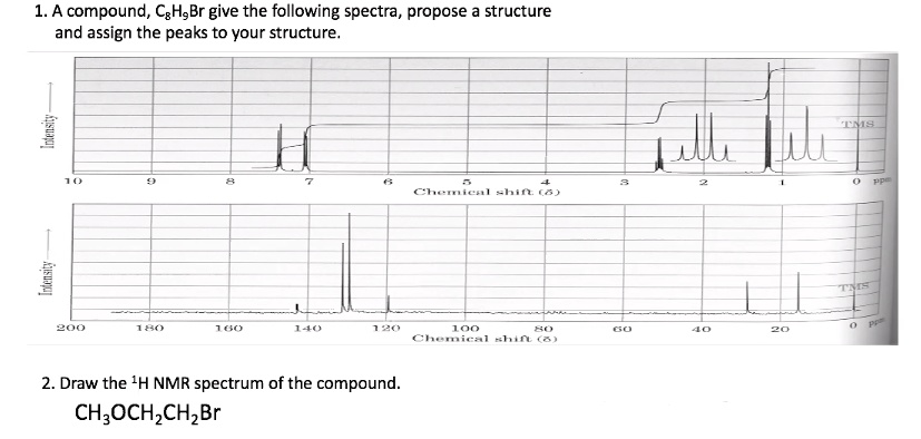 SOLVED: A compound, C6H5Br, gives the following spectra. Propose a ...