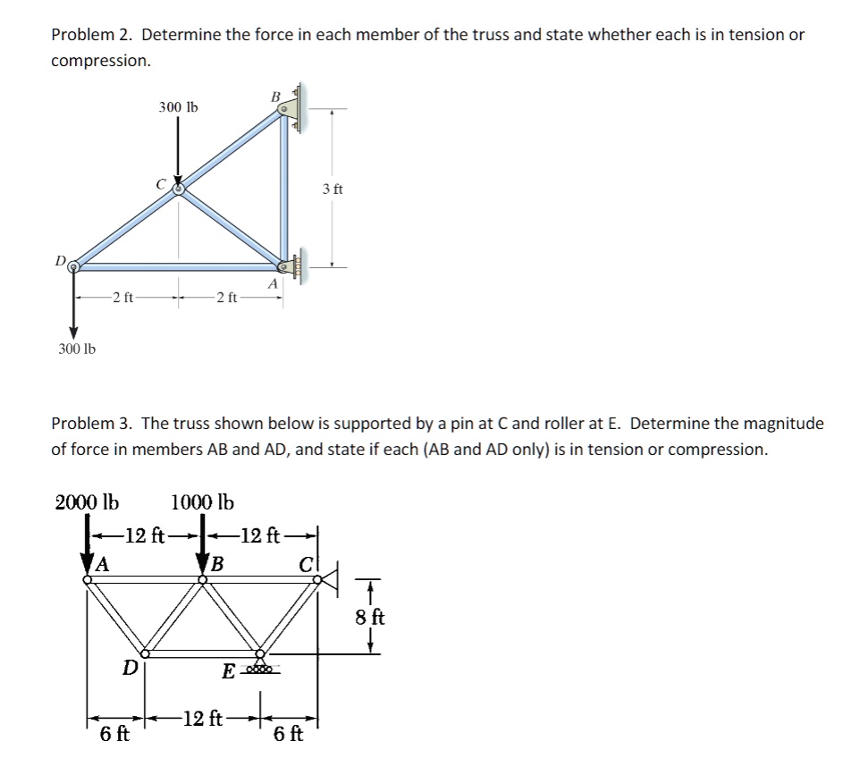 Problem 2. Determine the force in each member of the truss and state ...