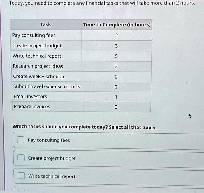 Today, you need to complete any financial tasks that will take more ...