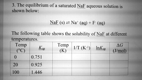 3. The equilibrium of a saturated NaF aqueous solution is shown below ...