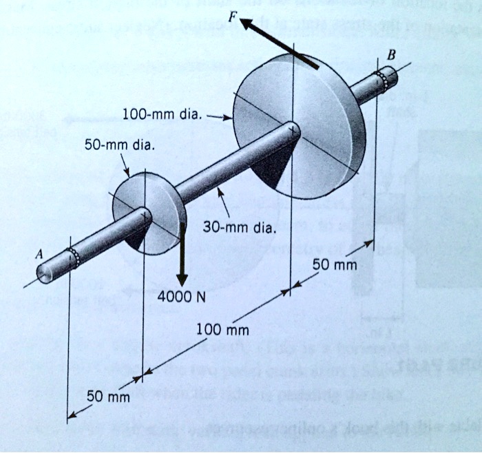 SOLVED: The figure below shows a solid round shaft supported by self-aligning bearings at A and ...