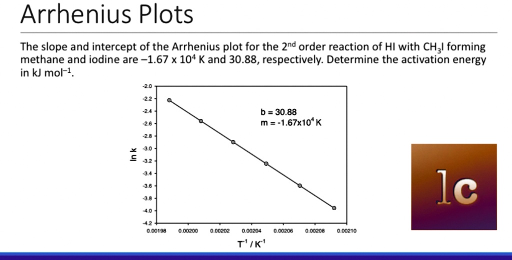 Arrhenius Plots The slope and intercept of the Arrhenius plot for the 2 ...