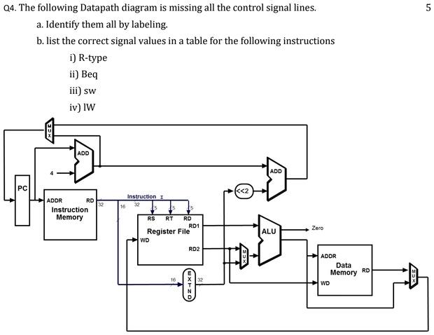 SOLVED: Q4. The following Datapath diagram is missing all the control ...