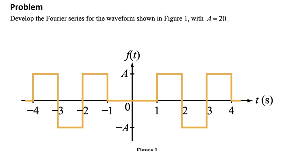 Problem Develop The Fourier Series For The Waveform Shown In Figure 1