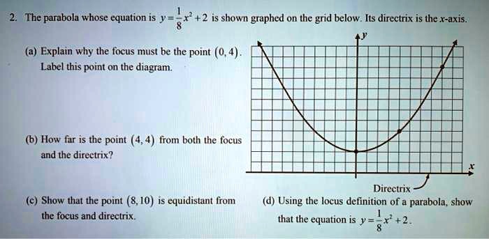 SOLVED: 2. The parabola whose equation is y = x+2 is shown graphed on ...
